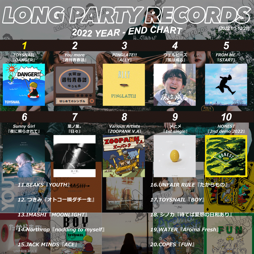 [LONG PARTY RECORDS] 2021 YEAR END CHART(2022.1/1-12/28 集計) | LONG PARTY RECORDS